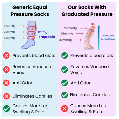 Pregnancy Compression Socks – Maternity Yard